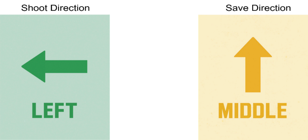 How to play – Soccer